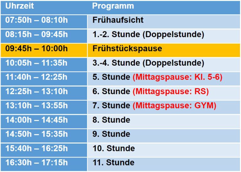 Tagesablauf - Karl-von-Drais-Schulen